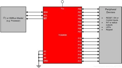 Esp32 Tca9555 基于arduino基于 Microbyte Csdn博客