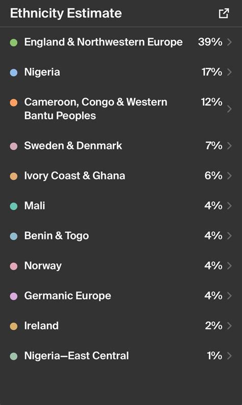 Why Is My Dna Spread Throughout Africa Instead Of Just A Few Higher Percents Rancestrydna
