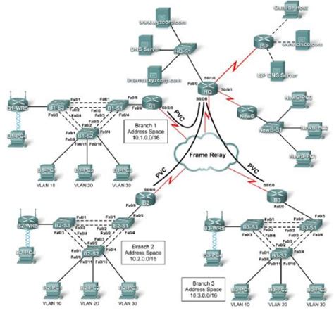 VLAN TRUNKING Between Switch To Router TechExams Community