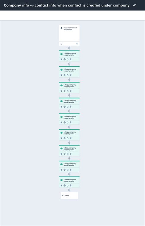 Solved Hubspot Community Help With Understanding Why My Workflow Is Not Working As Intended