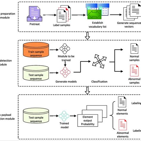 Diagram Of Detection Model Framework Download Scientific Diagram