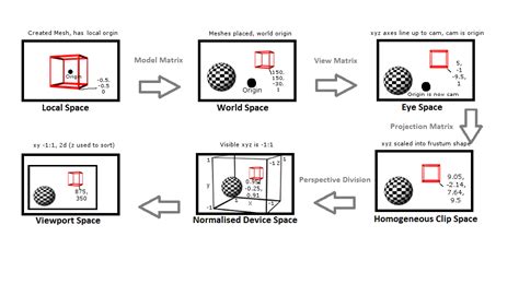 building c game play engines in finite state machine pattern [tutorial]