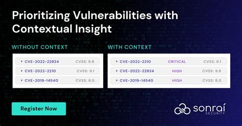 Prioritizing Vulnerabilities With Contextual Insight Sonrai Enterprise Cloud Security Platform
