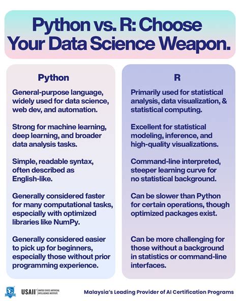 The Data Science Toolkit Often Includes Proficiency In At Least One If