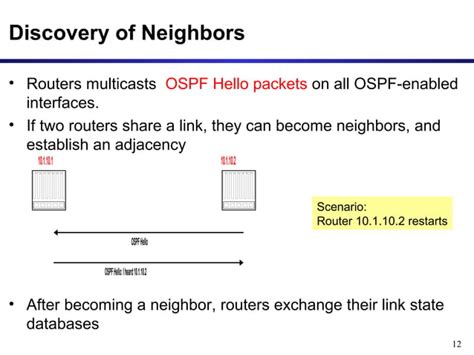 Ospf Routing Protocol Ppt Databases Computer Software And Applications