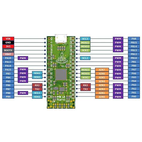 PYB Nano MicroPython Development Board
