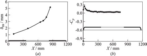 Figure 1 From Stabilizing A Blasius Boundary Layer With Dielectric