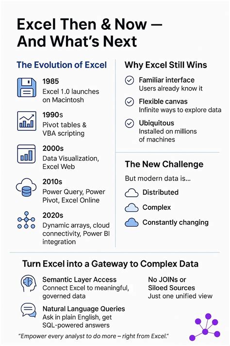 🚀exceled With Ease Big Data Querying Just Got Simpler With Nl On Sql
