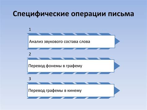Профилактика и коррекция нарушений письменной речи Online Presentation