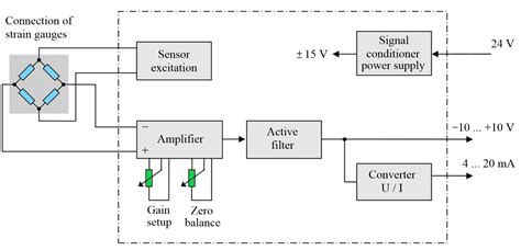 Application Of Sensors For Incorrect Behavior Identification In A Transport System