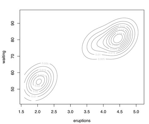 5 Model Based Density Estimation Model Based Clustering Classification And Density