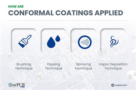 Pcb Conformal Coating Types Applications And Best Practices