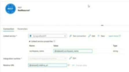 How To Inspect Items When Using The Execute Pipeline Activity In ADF Synapse Pipelines Kerv