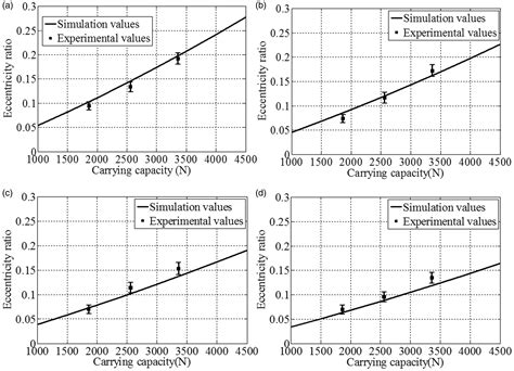 Design And Analysis Of Aerostatic Spindle With High Load Characteristics For Large Ultra