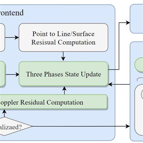 Sensor Timestamp Schematic Diagram Download Scientific Diagram