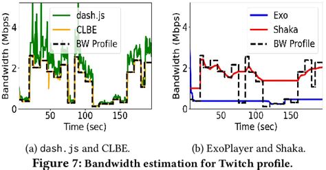 figure 7 from cross layer network bandwidth estimation for low latency