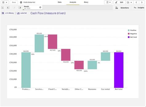 Waterfall Chart Excel Template Free
