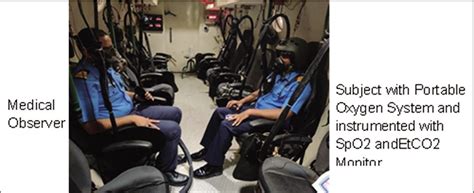 Retro Fitment Of An Oxygen System In A Transport Aircraft Of Indian Air