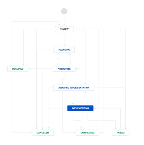 Jira Service Management Integration For Octopus Deploy Early Access