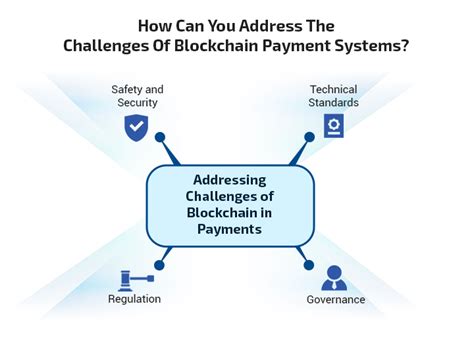 Blockchain In Payments Transforming The Payment Industry