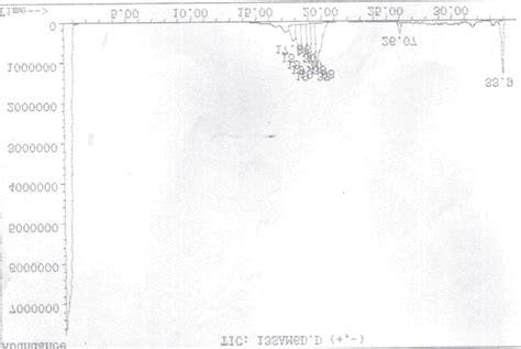 Gcms Chromatogram Of Dichloromethane Fraction Of Monochaetia Kansensis