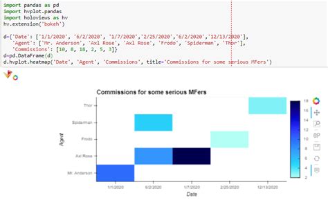 Heatmap Box Size Heat Map Elements Discrepancy · Issue 490 · Holovizhvplot · Github