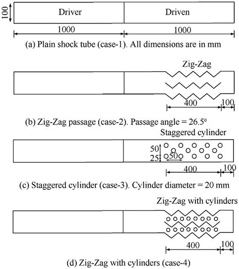 Computational Domain For Various Shock Attenuation Designs Download Scientific Diagram