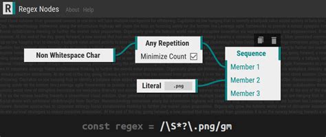 Announcing Regex Nodes A Visual Editor For Regular Expressions DEV