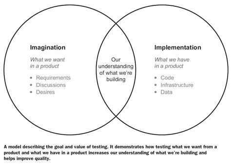 inside front cover testing web apis [book]