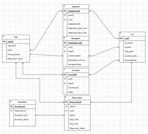 Solved 1 Create The Database Tables According To Your Step Chegg