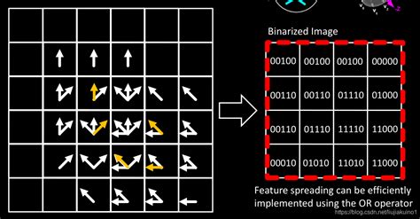 机器视觉（一）2d形状匹配linemod2d Csdn博客