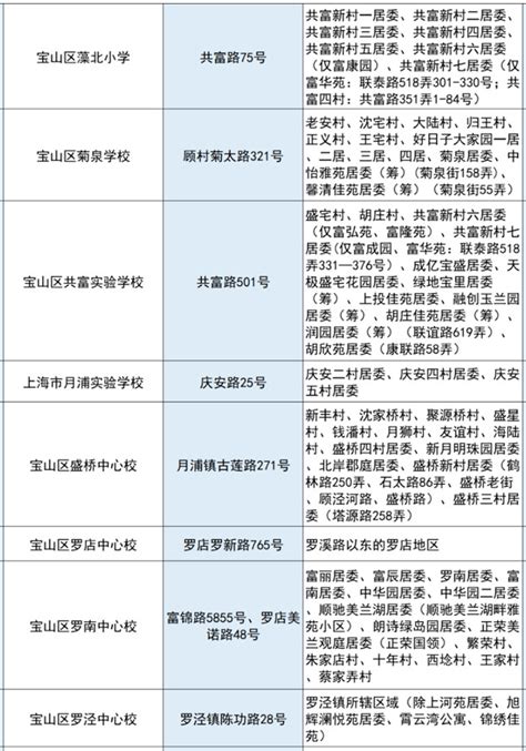 2022 2023年上海宝山区小学招生划片范围汇总 小升初网