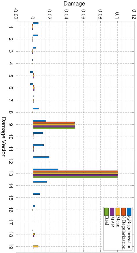 THE DAMAGE SEVERITY OF DAMAGE VECTOR Download Scientific Diagram