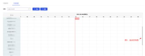 gantt block top space 的高度 怎麽重置 Issue 109 w1301625107 Vue Gantt