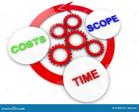 cost time and scope stock illustration illustration of scope 29394119