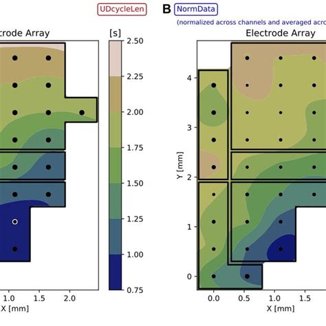 A Contour Plot For The Single Experiment Here File 01 Illustrating Download Scientific
