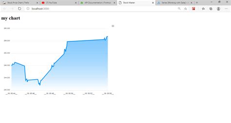 javascript set a certain interval for x axis ticks in apexcharts