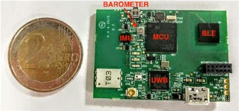 Tyndall Wireless Inertial Measurement Unit Wimu Download Scientific Diagram