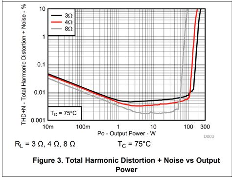 3e Audio Tpa3251 Tpa3255 Finished Amplifier With Pffb Is Coming Page 2 Audio Science Review