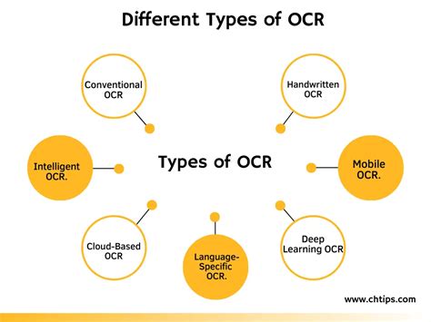Top Basic 11 Differences Between Ocr And Icr [ocr Vs Icr]