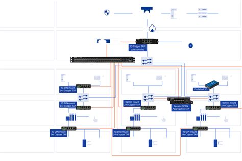 Icsot Network Monitoring Solutions Profitap