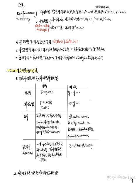 《统计学习方法》手写笔记—chapter1 统计学习与监督学习概论1 知乎