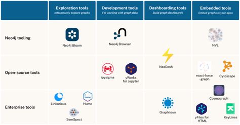 15 Best Graph Visualization Tools For Your Neo4j Graph Database Graph… Tomas Eriksson