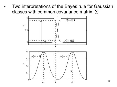 Predictive Learning From Data Ppt Download