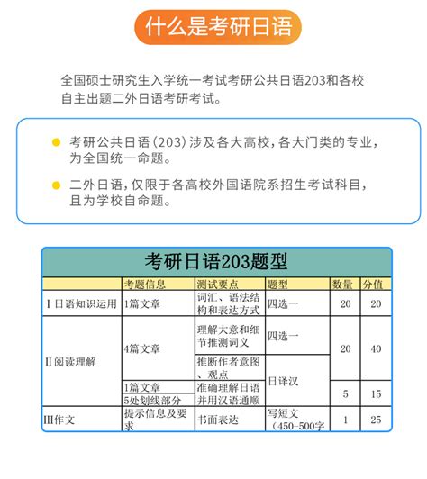 考研日语课程日语 留学 高考 江户日语