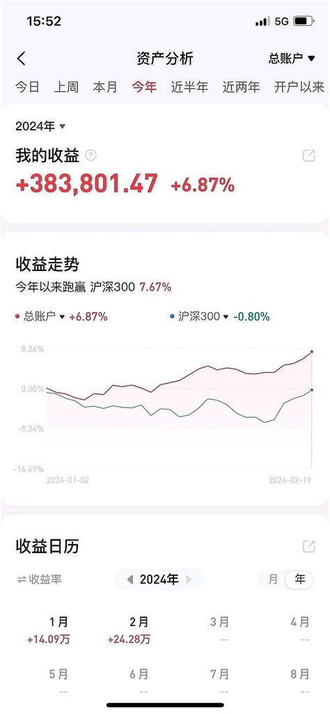 定投到底赚钱吗展示第2037天 定投到底赚钱吗展示第2037天当日操作 买入 中概互联 7000股网页链接 雪球
