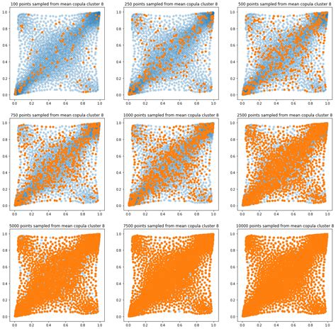 Sampling From Empirical Copulas Of Stocks