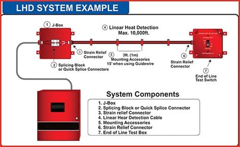 Fire Detection System Fire Engineers Safety Solutions