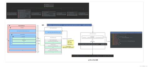 解析sql传参 Csdn博客