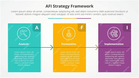 슬라이드 프레젠테이션을 위한 Afi 프레임워크 전략 인포그래픽 컨셉 큰 블록 테이블 상자 화살표 3점 목록 평평한 스타일
